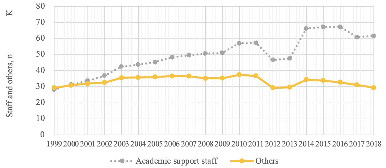 Comparing Academic and Non-Academic Support Services: Mechanisms ...
